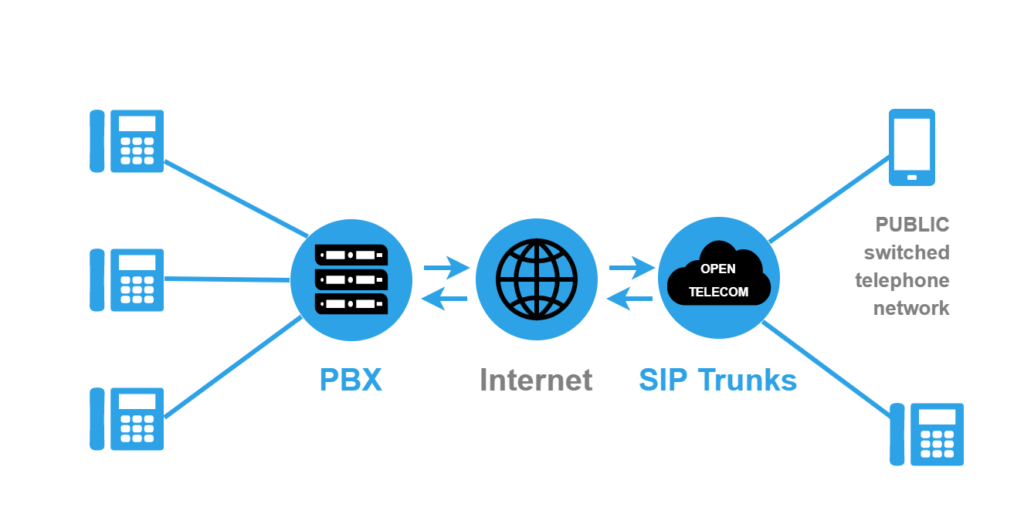 SIP Trunking - ePacific Telecom